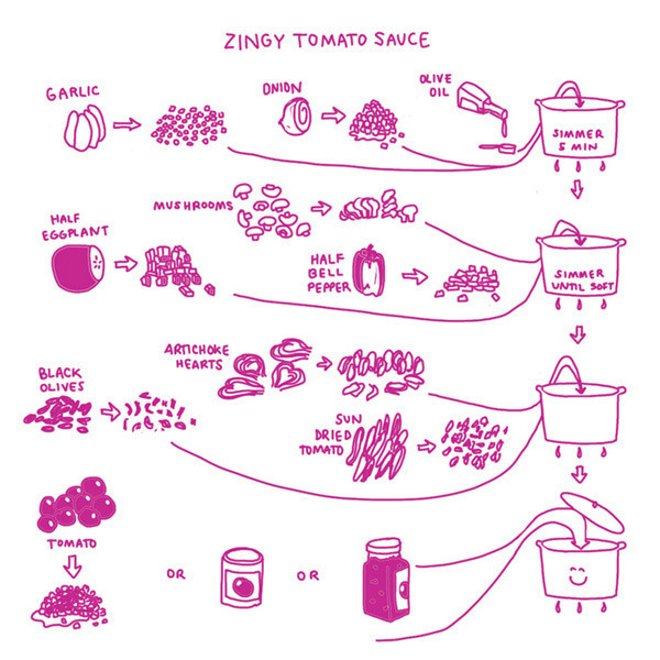 Here's A Cookbook With Cleverly Illustrated Recipes - Food Republic