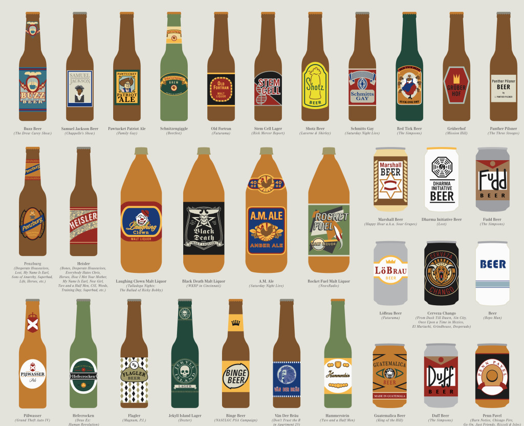 Pop Chart Lab Does It Again: A Comprehensive Guide To Fictional Beers ...