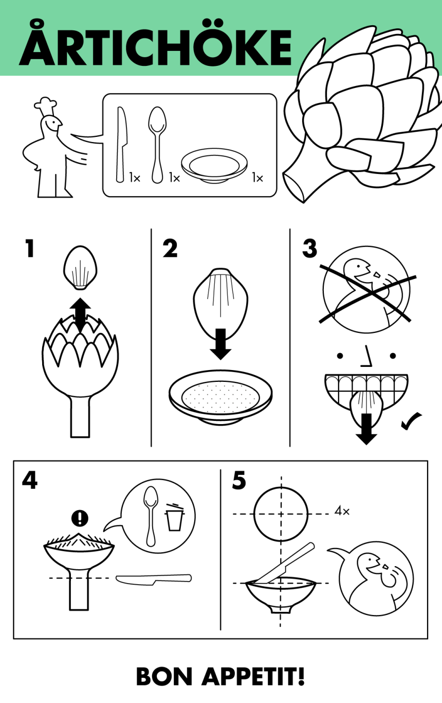 How To Eat "Complicated" Foods, Illustrated Ikea-Style - Food Republic