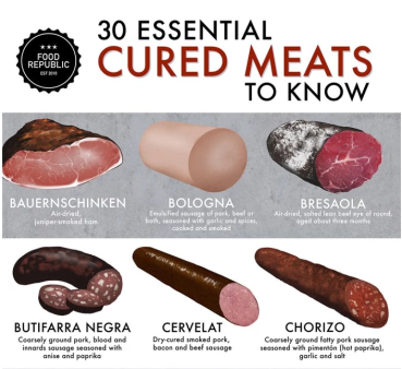 The Art Of Charcuterie: A Reference Guide - Food Republic