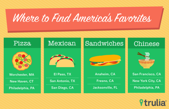 Is California The Capital Of Culinary Diversity In America? - Food Republic