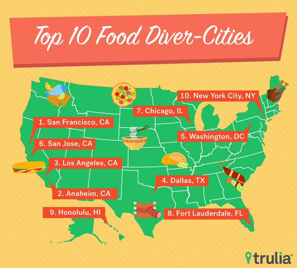 Is California The Capital Of Culinary Diversity In America? - Food Republic