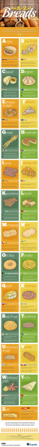 This Is What A Bread Alphabet Looks Like - Food Republic