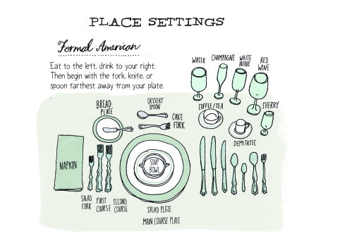 An Illustrated Guide To Place Settings Around The World - Food Republic