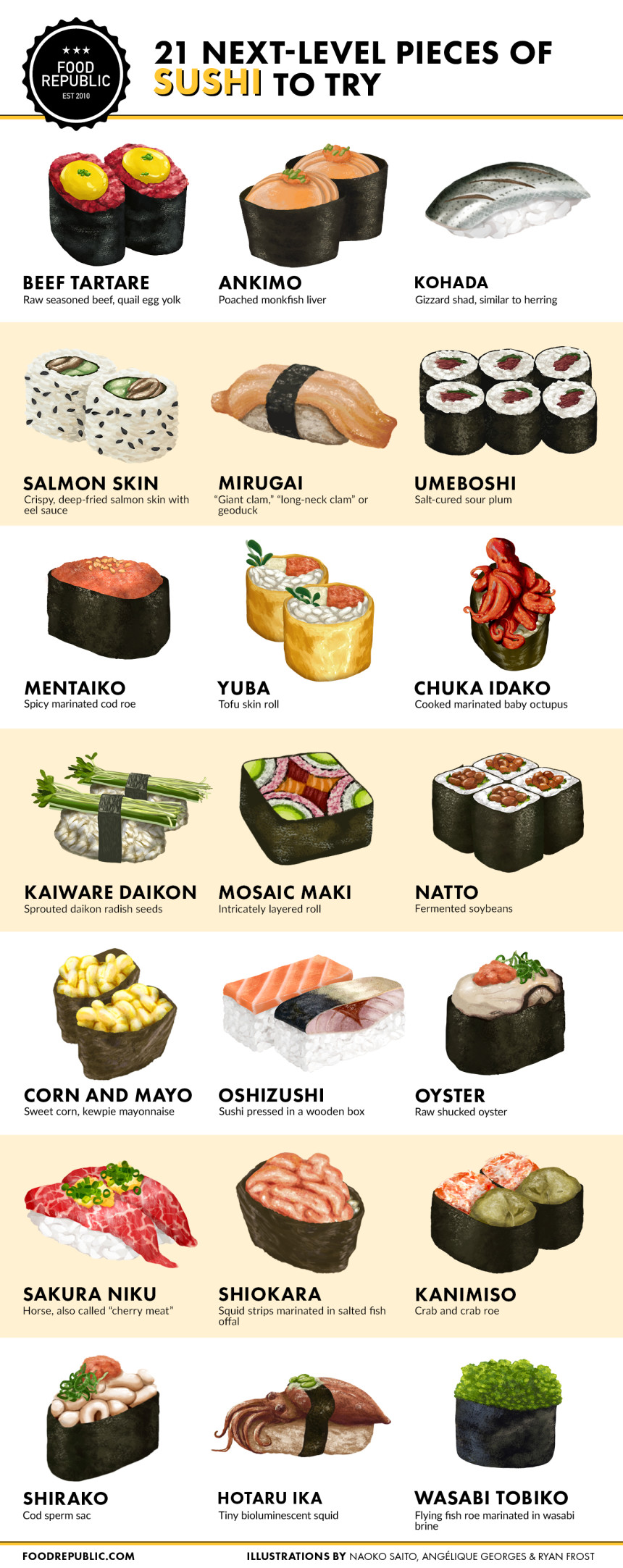 Illustrated Guide: 21 Next-Level Pieces Of Sushi To Try