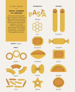Pasta Shapes To Know: Ever Heard Of Calamarata?
