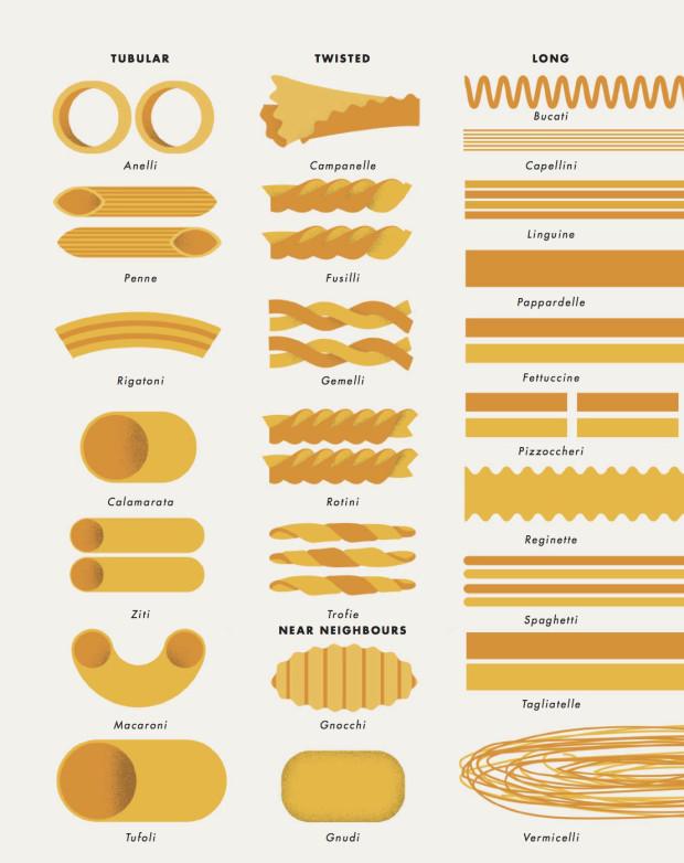 Pasta Shapes To Know: Ever Heard Of Calamarata?
