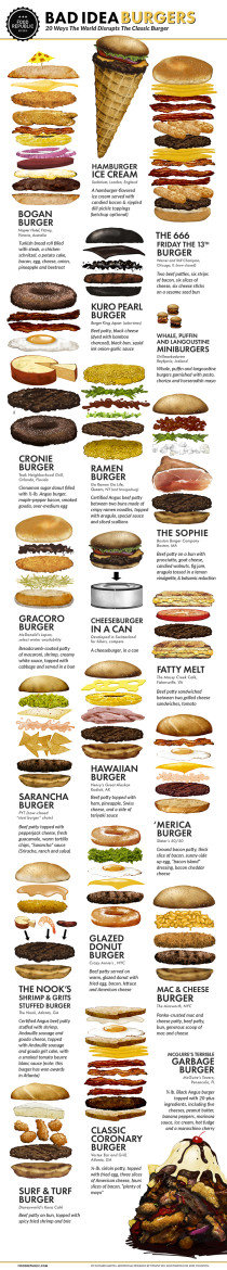 20 Bad Idea Burgers From Around The World