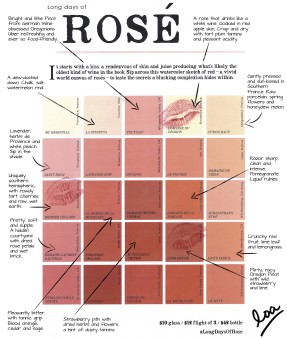 How To Make A Rose Wine Chart For Your Next Tasting - Food Republic