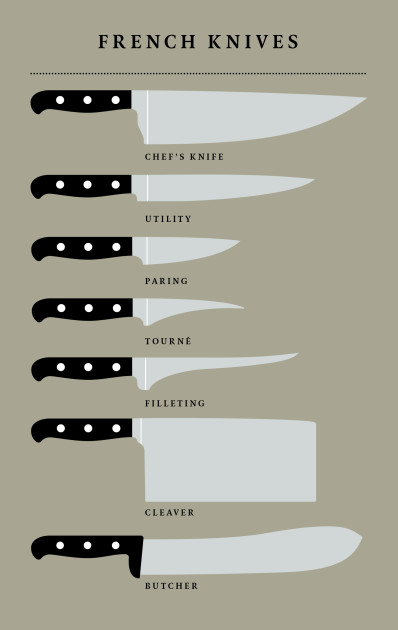 Knife Author Tim Hayward Pens An Ode To French Knives - Food Republic