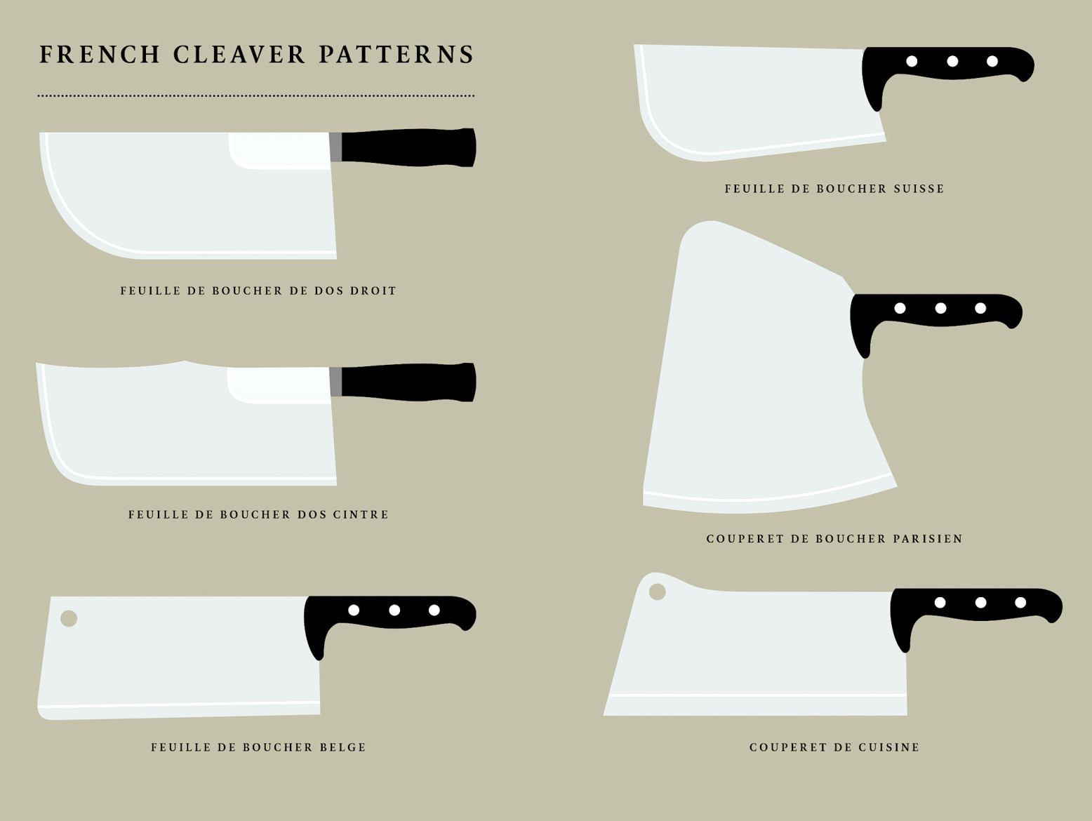The Evolution Of British Butchers, From Tim Hayward's Knife