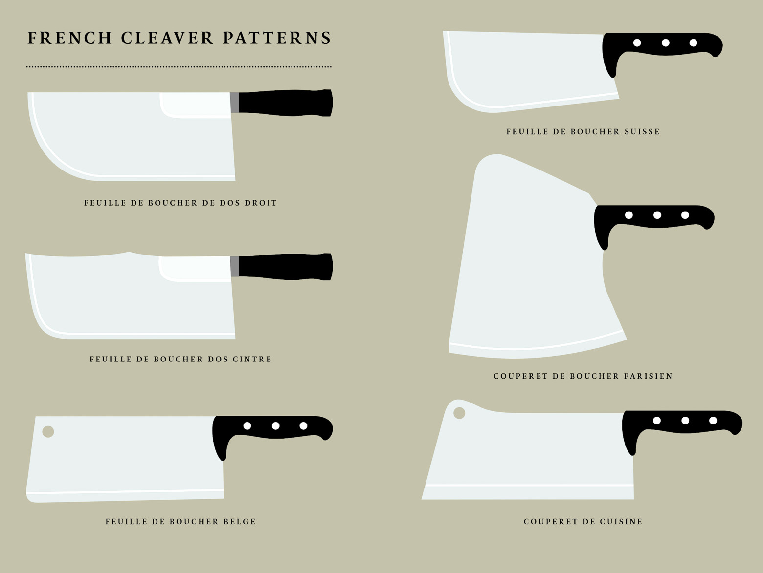 The Evolution Of British Butchers, From Tim Hayward's Knife