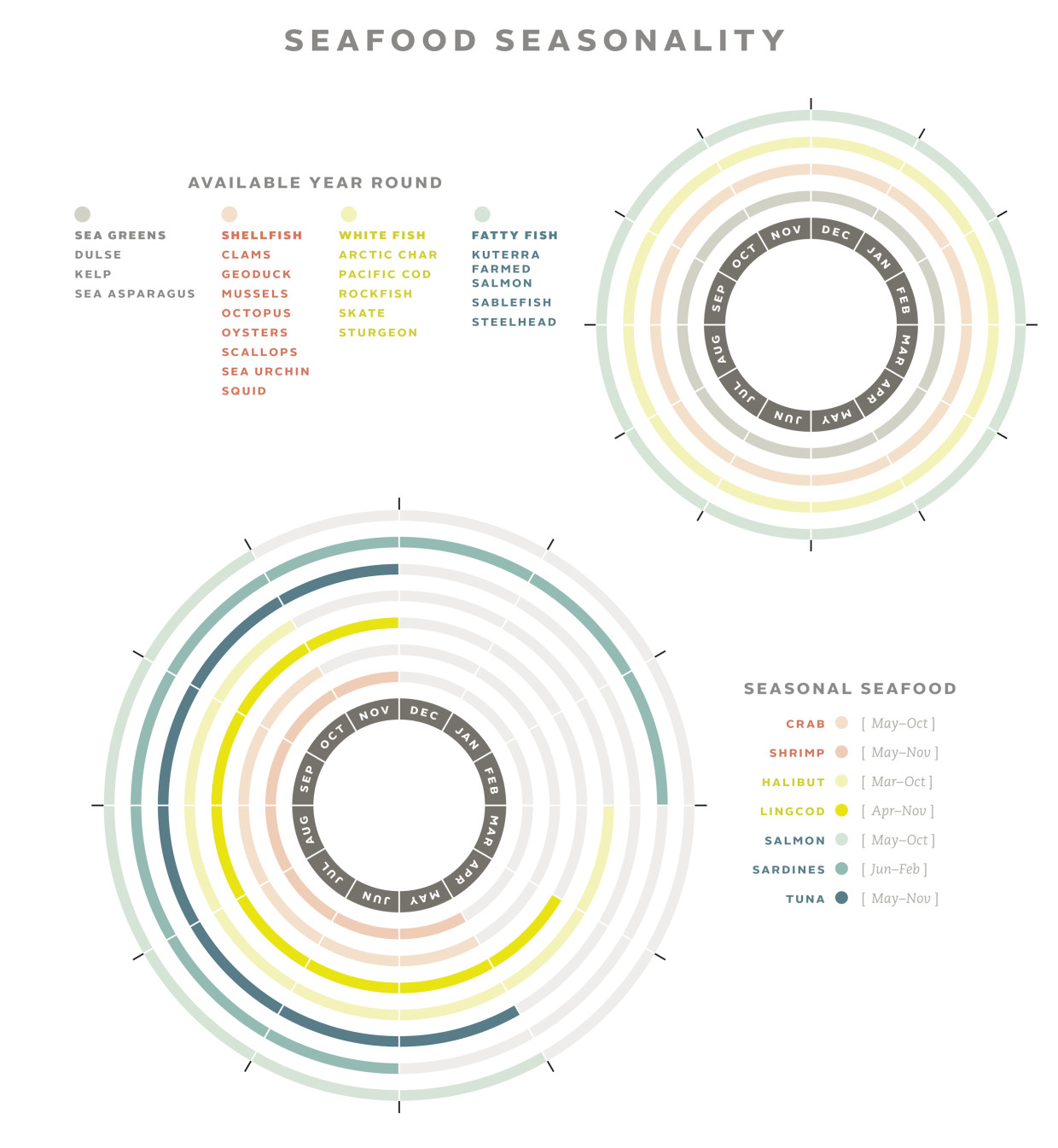 Learn About Seasonal Seafood With This Handy Chart